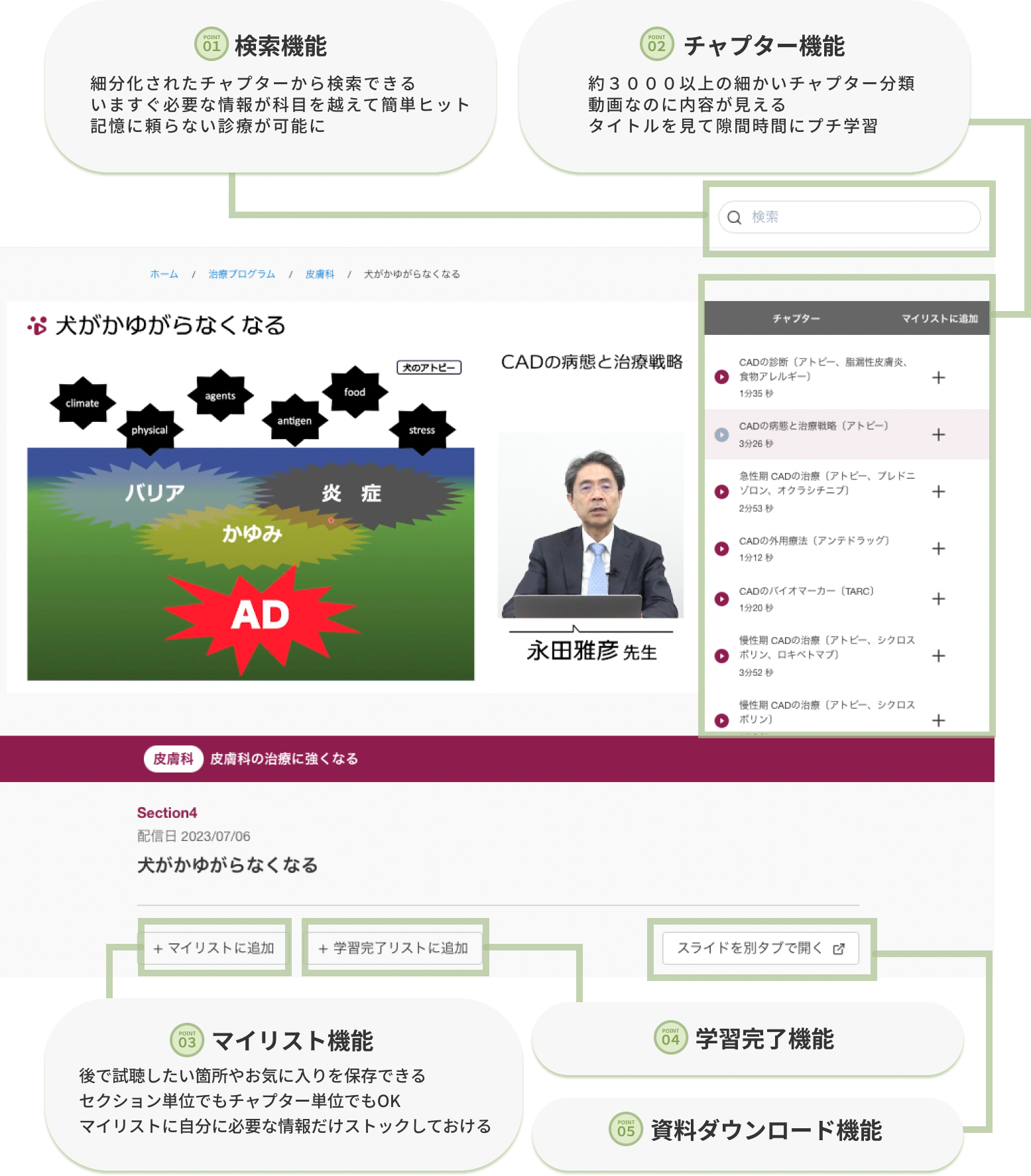 ASCK - 獣医師のためのオンライン動画学習サービス